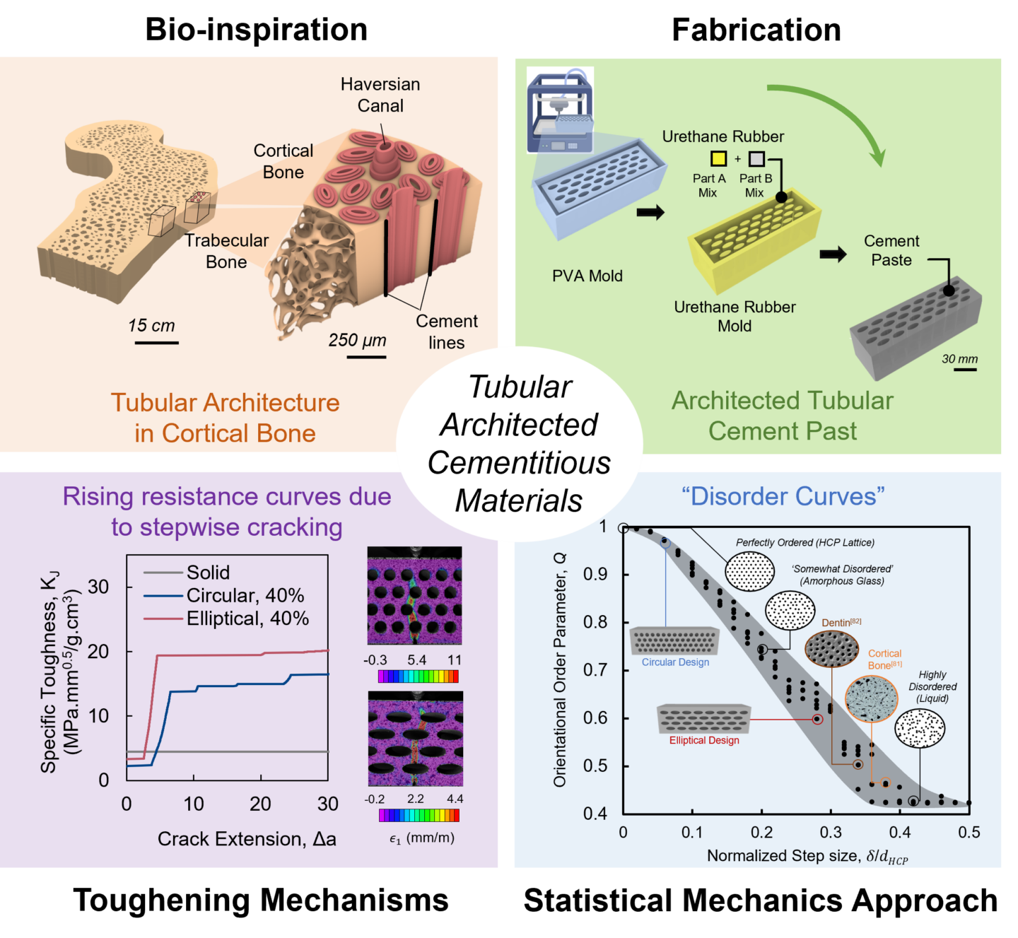 Moini Lab – PRINCETON UNIVERSITY